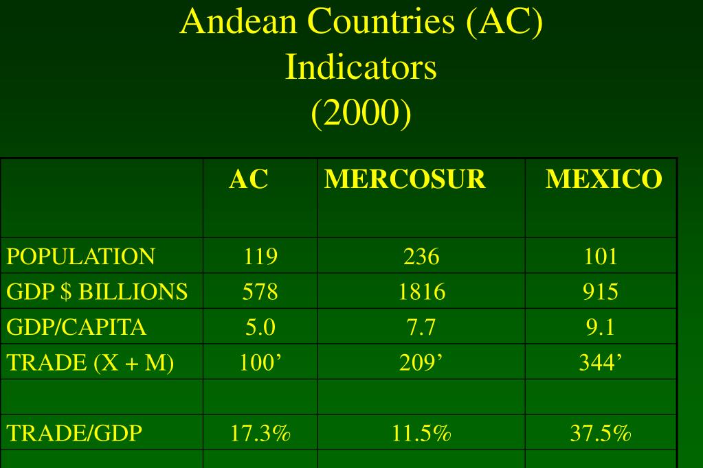 PPT - Free Trade of The Americas: Issues and Prospects The Andean Group ...