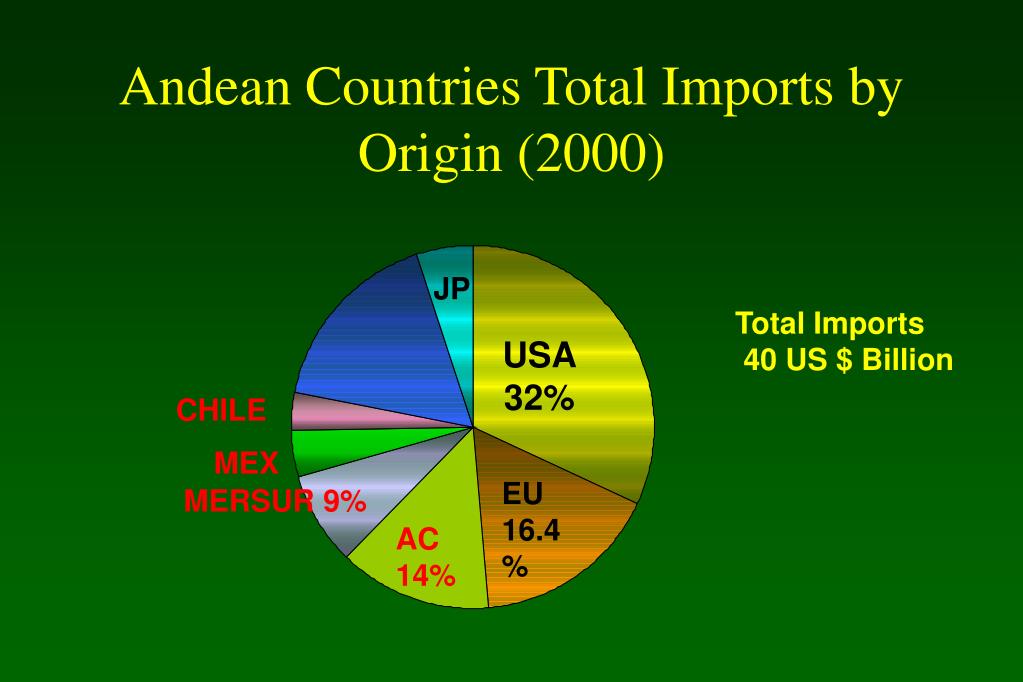 PPT - Free Trade of The Americas: Issues and Prospects The Andean Group ...
