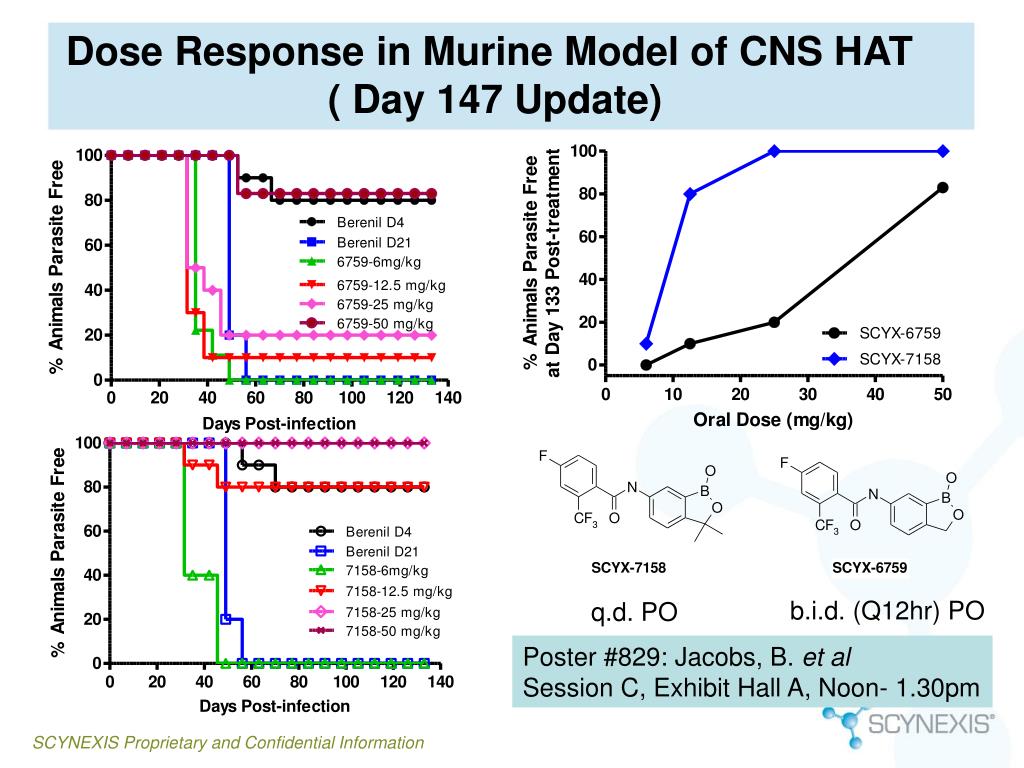 PPT - Oxaborole Lead Optimization Path for HAT PowerPoint Presentation ...