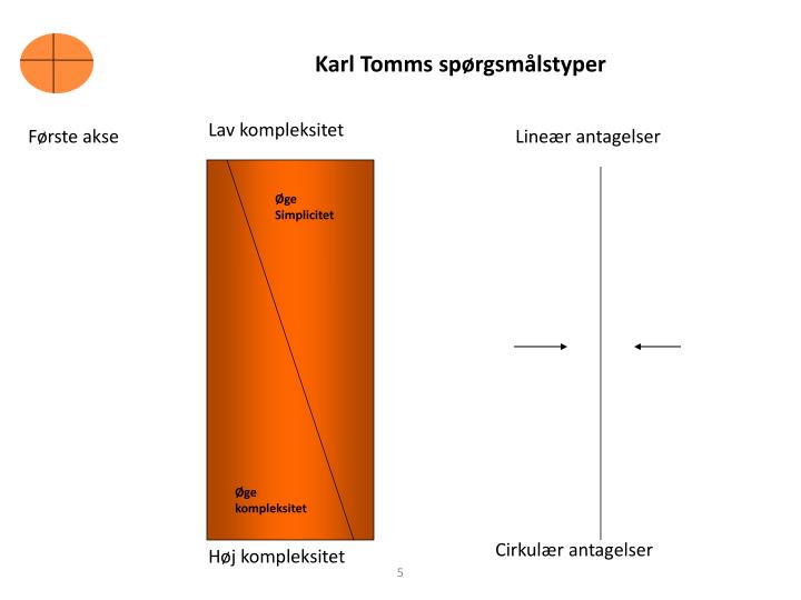 PPT - Workshop Kommunikationsteorier i tilknytning til ”den gode ...