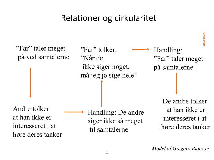 PPT - Workshop Kommunikationsteorier i tilknytning til ”den gode ...