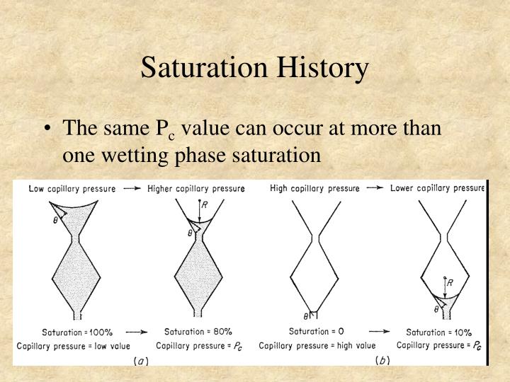 PPT - Capillary Pressure and Saturation History Capillary Pressure in ...