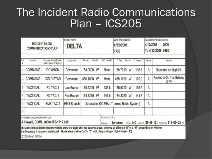 PPT - Building an Effective Type 3 INCIDENT Communications Plan BEFORE ...