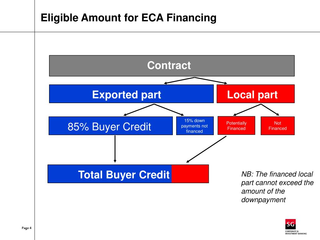 PPT - Equipment Financing to Petrobras The Marlim Sul Case PowerPoint ...
