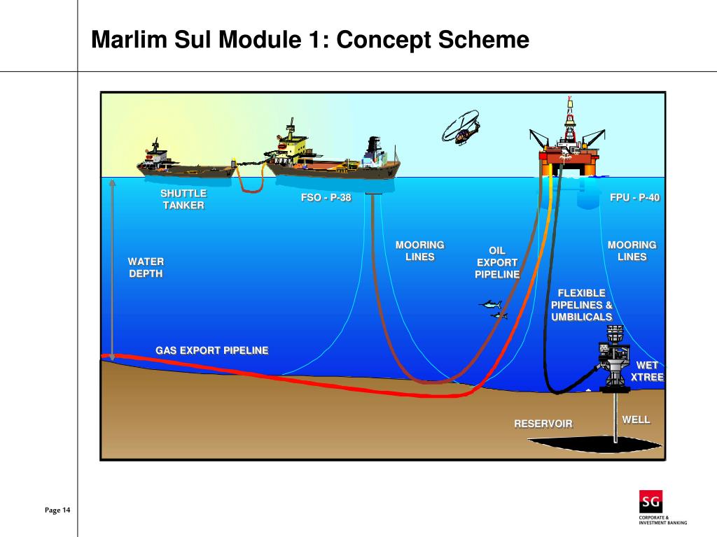 PPT - Equipment Financing to Petrobras The Marlim Sul Case PowerPoint ...