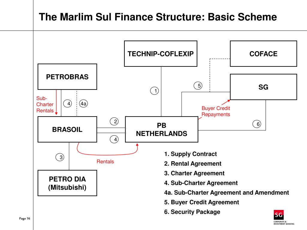 PPT - Equipment Financing to Petrobras The Marlim Sul Case PowerPoint ...