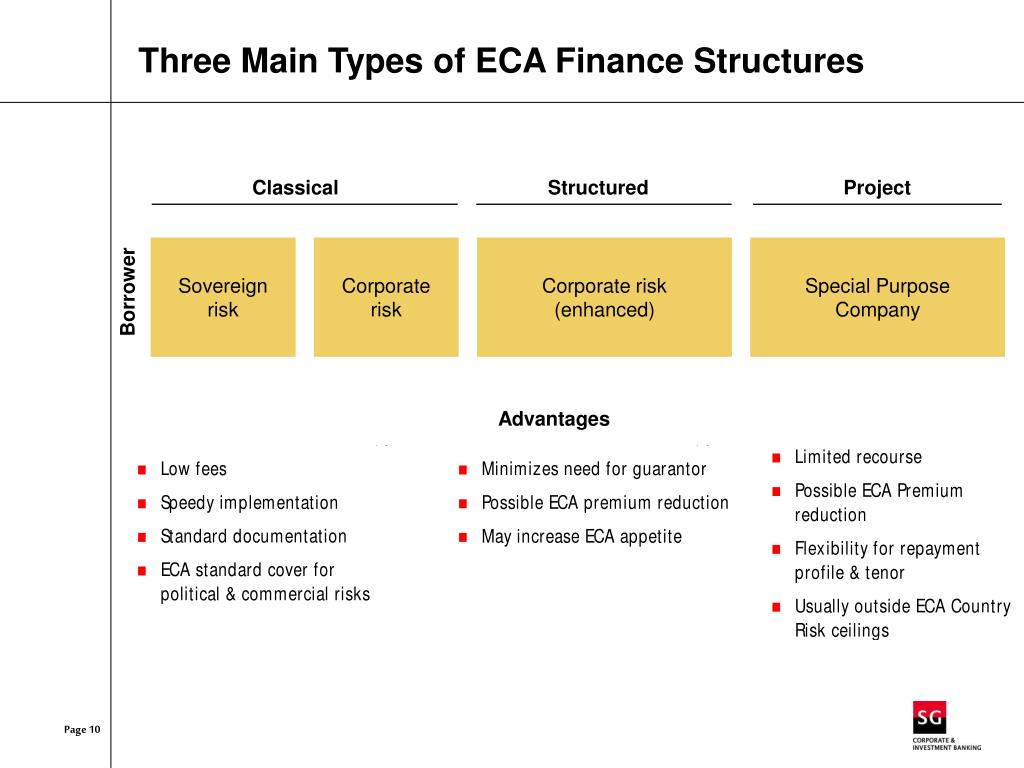 PPT - Equipment Financing to Petrobras The Marlim Sul Case PowerPoint ...