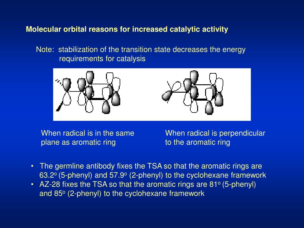 PPT - Catalytic Antibody – AZ-28 Oxy Cope Rearrangement Biocatalyst ...
