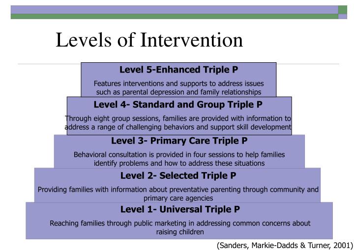 PPT - Triple P: Positive Parenting Program PowerPoint Presentation - ID ...