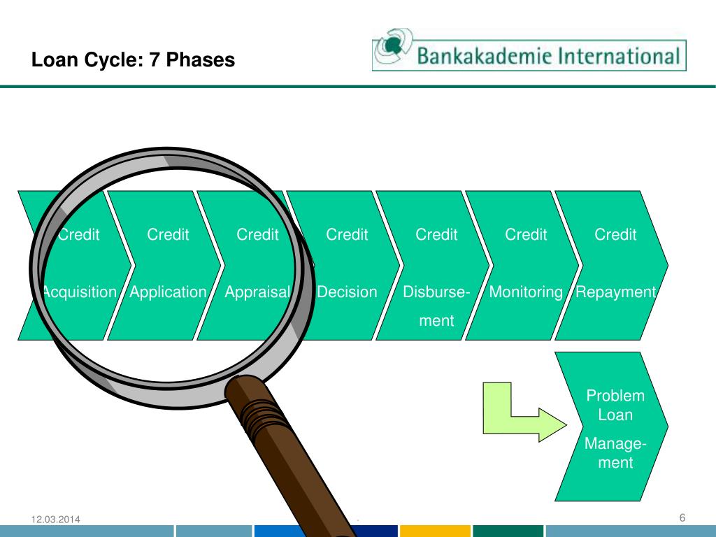 PPT - The Art of SME Loan Appraisal PowerPoint Presentation, free ...