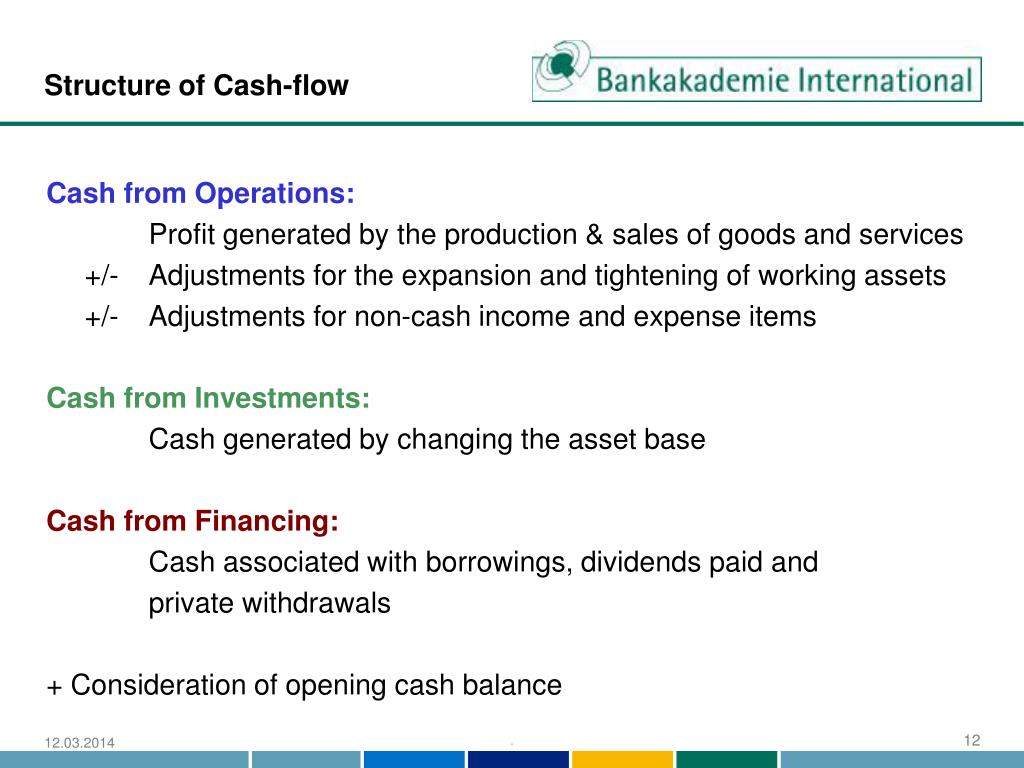 PPT - The Art of SME Loan Appraisal PowerPoint Presentation, free ...