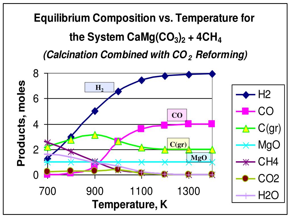 PPT - Industrial Production of Magnesium PowerPoint Presentation, free ...