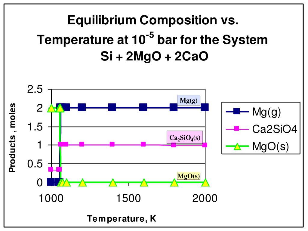PPT - Industrial Production of Magnesium PowerPoint Presentation, free ...