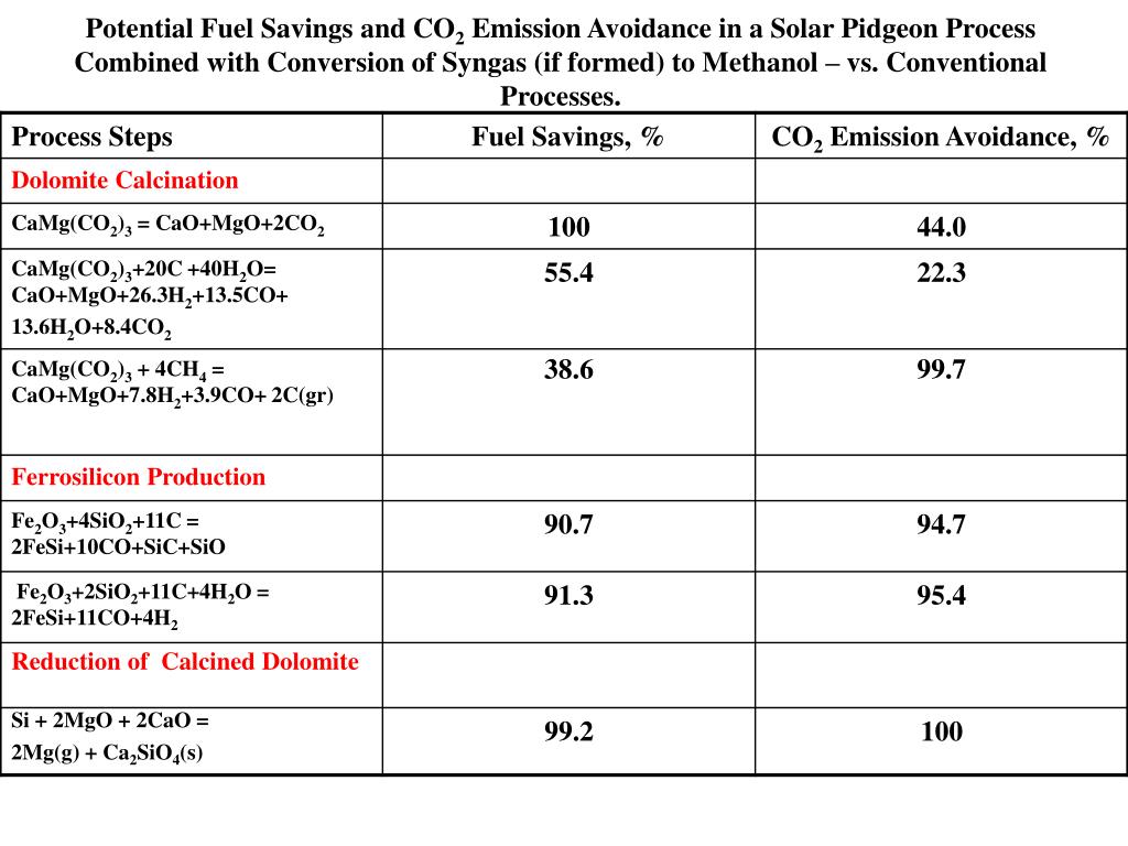 PPT - Industrial Production of Magnesium PowerPoint Presentation, free ...