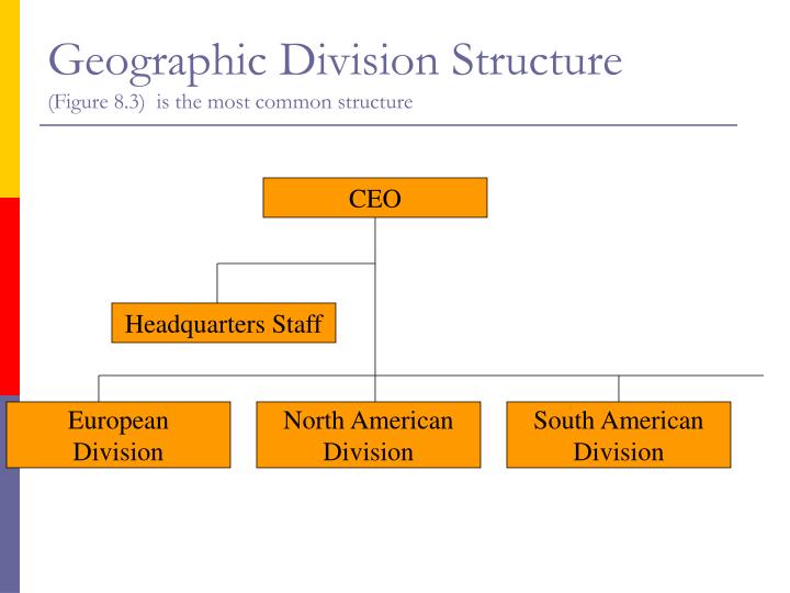 PPT - Organization of Multinational Operations PowerPoint Presentation ...