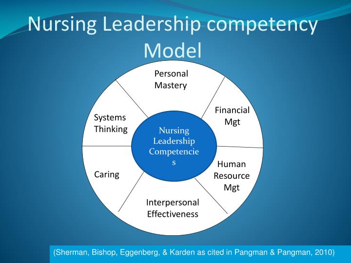 PPT - Your Transformational Nursing Career PowerPoint Presentation - ID ...