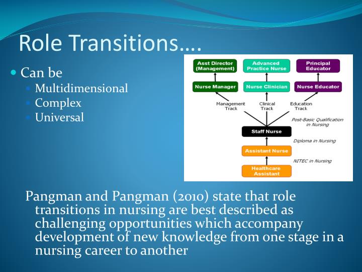 PPT - Your Transformational Nursing Career PowerPoint Presentation - ID ...