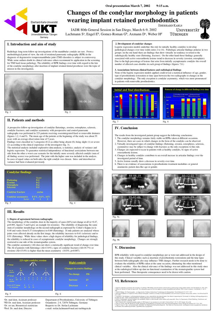 PPT - Changes of the condylar morphology in patients wearing implant ...
