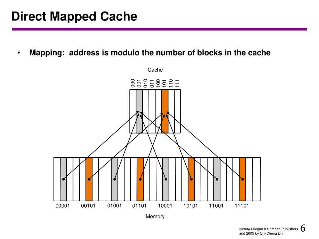 Direct Mapping Direct Mapped Cache Gate Vidyalay - vrogue.co Direct Mapping Direct Mapped Cache Gate Vidyalay - vrogue.co