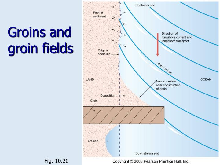 PPT - CHAPTER 10 The Coast: Beaches and Shoreline Processes PowerPoint ...