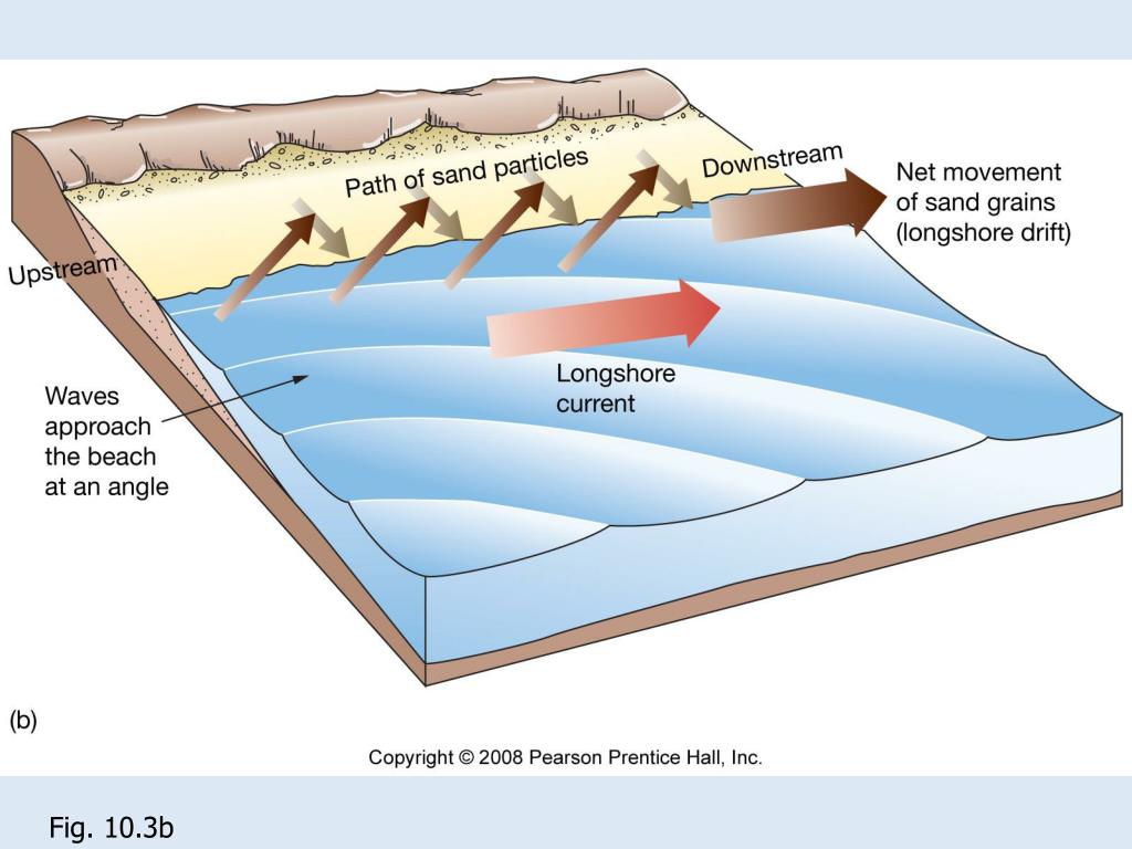 Ppt Coasts Beaches And Shoreline Processes Powerpoint Presentation | My ... Ppt Coasts Beaches And Shoreline Processes Powerpoint Presentation | My ...