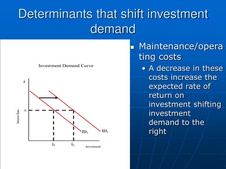 PPT - The Keynesian Model (a.k.a.—demand-side stabilization policy ...