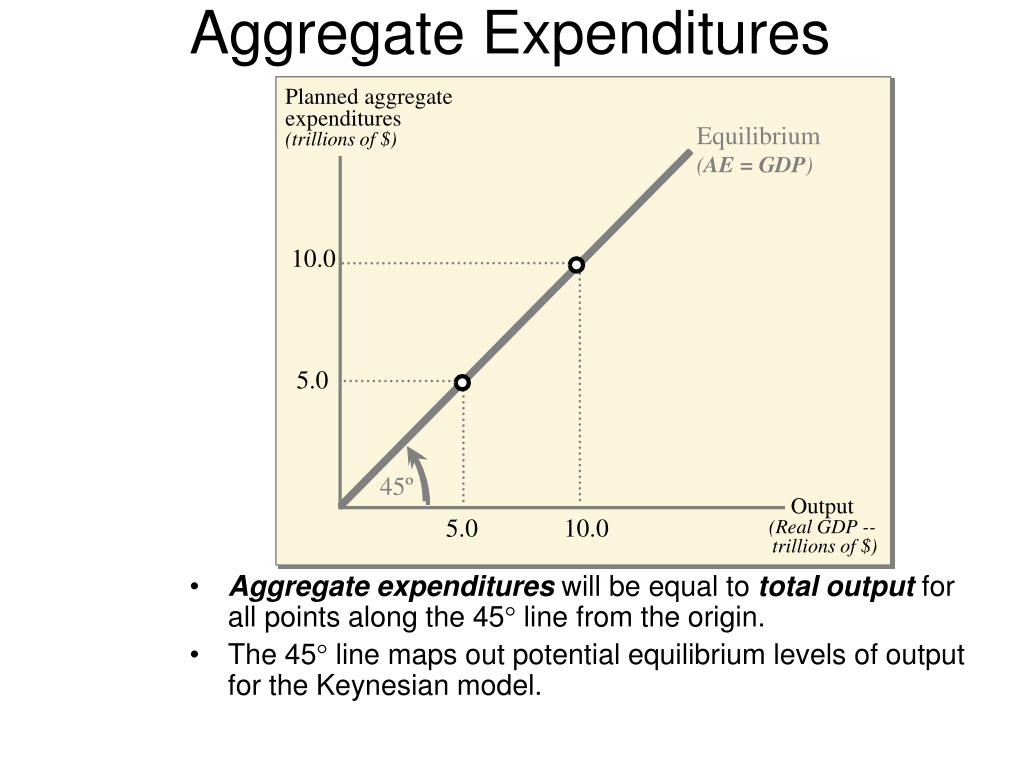 PPT Keynes And The Evolution Of Macroeconomics PowerPoint PPT Keynes And The Evolution Of Macroeconomics PowerPoint