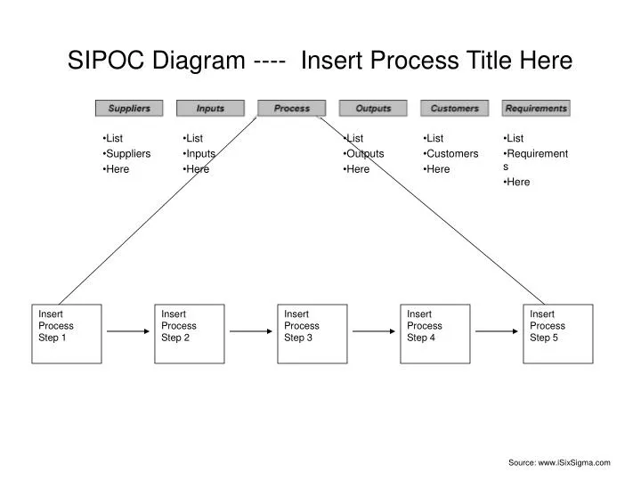 PPT - SIPOC Diagram ---- Insert Process Title Here PowerPoint ...