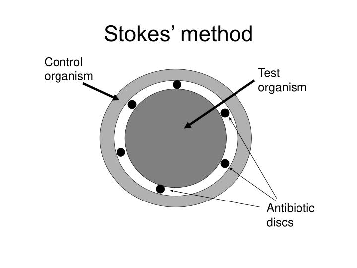 PPT - Laboratory Aspects of Antimicrobial Chemotherapy PowerPoint ...