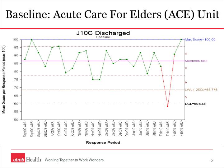 PPT - Patient Satisfaction Optimization PowerPoint Presentation - ID:414207