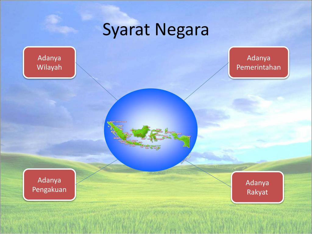 PPT - ENDRI SANOPAKA STISIPOL RAJA HAJI / FISIP UMRAH PowerPoint ...