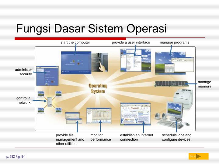 PPT - Sistem Operasi dan Program Utilitas PowerPoint Presentation - ID ... PPT - Sistem Operasi dan Program Utilitas PowerPoint Presentation - ID ...