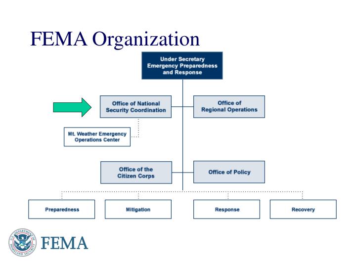 PPT - Continuity of Operations PowerPoint Presentation - ID:414938