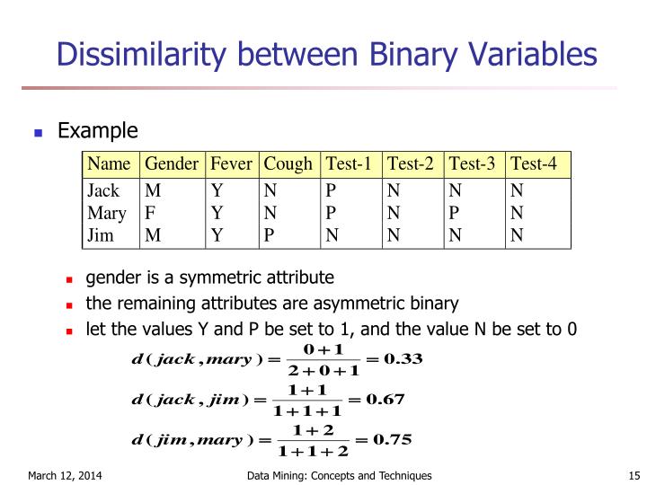 PPT - Chapter 7. Cluster Analysis PowerPoint Presentation - ID:414942