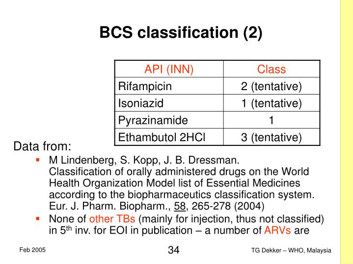 PPT - Pharmaceutical Research and Development Considerations PowerPoint ...