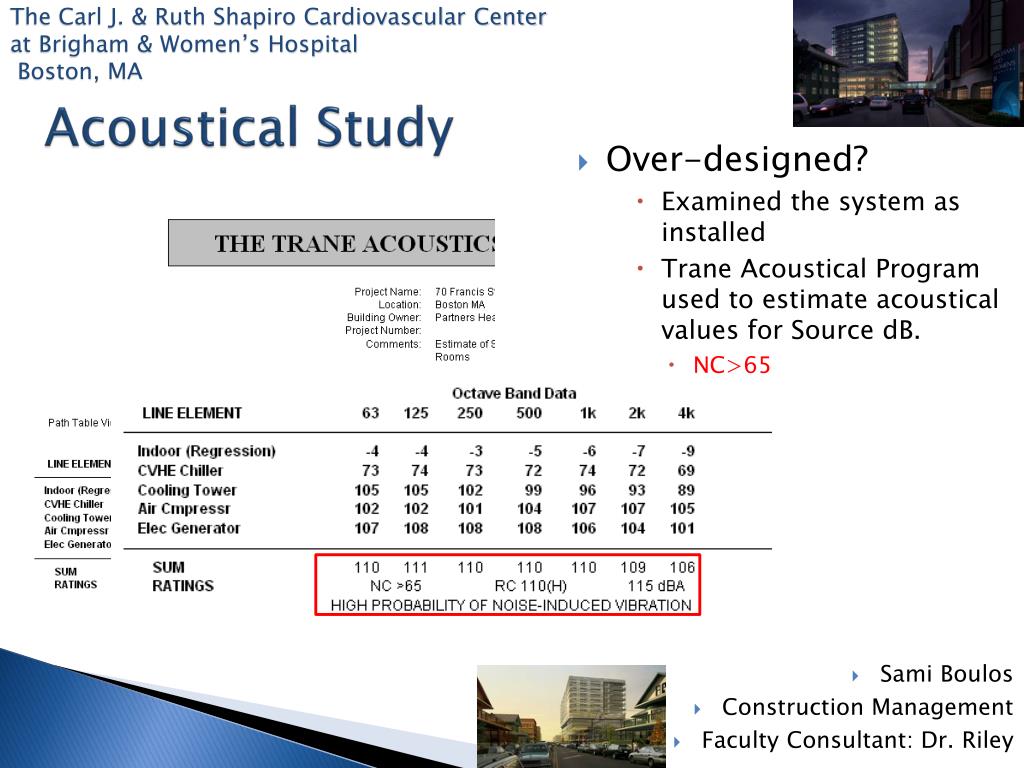 Ppt The Carl J And Ruth Shapiro Cardiovascular Center At Brigham