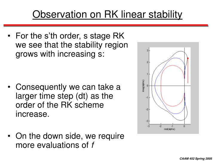 PPT - Numerical Methods for Partial Differential Equations PowerPoint ...