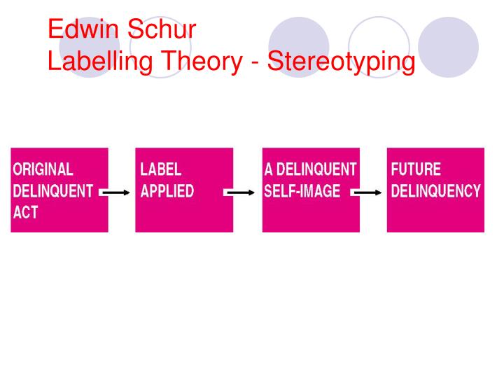 PPT - Labelling Theories PowerPoint Presentation - ID:416328