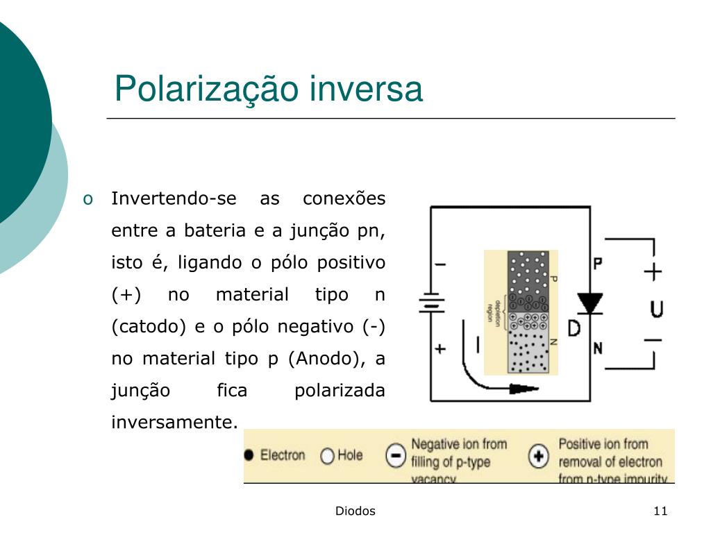 PPT - Eletrônica Básica (ME) PowerPoint Presentation, free download ...
