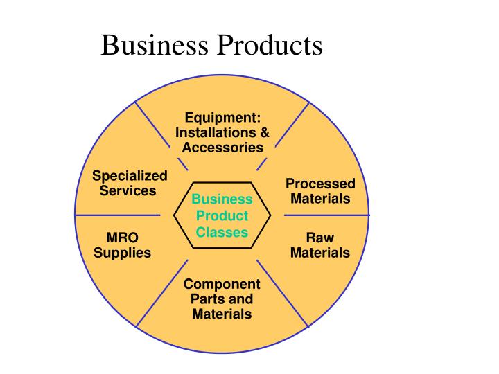 PPT - DEVELOPING NEW PRODUCTS AND SERVICES PowerPoint Presentation - ID ...