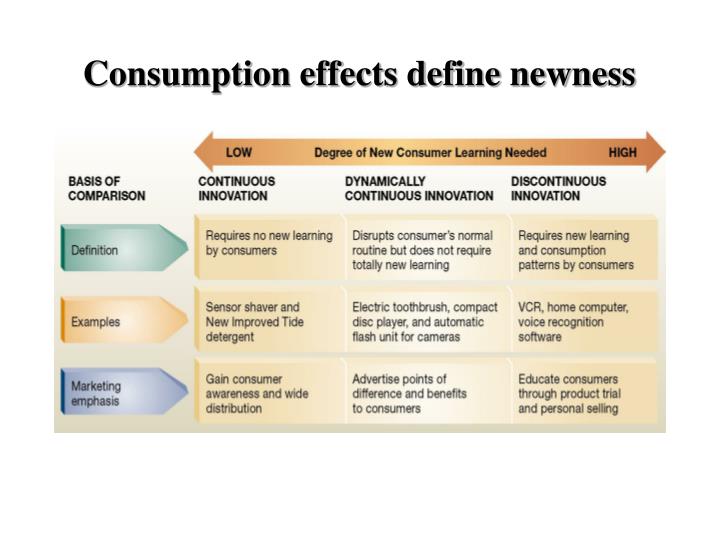 PPT - DEVELOPING NEW PRODUCTS AND SERVICES PowerPoint Presentation - ID ...