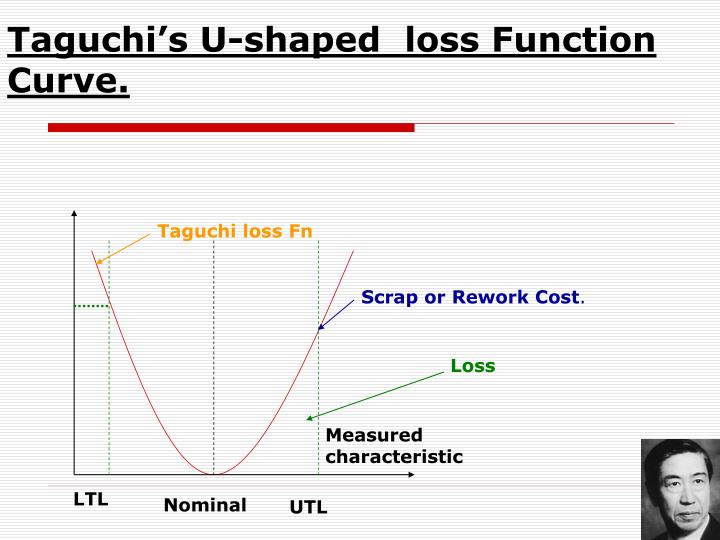 PPT - TAGUCHI’S QUALITY LOSS FUNCTION PowerPoint Presentation - ID:416878