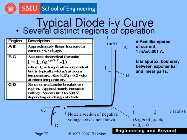 PPT - Electronics Review PowerPoint Presentation - ID:417039