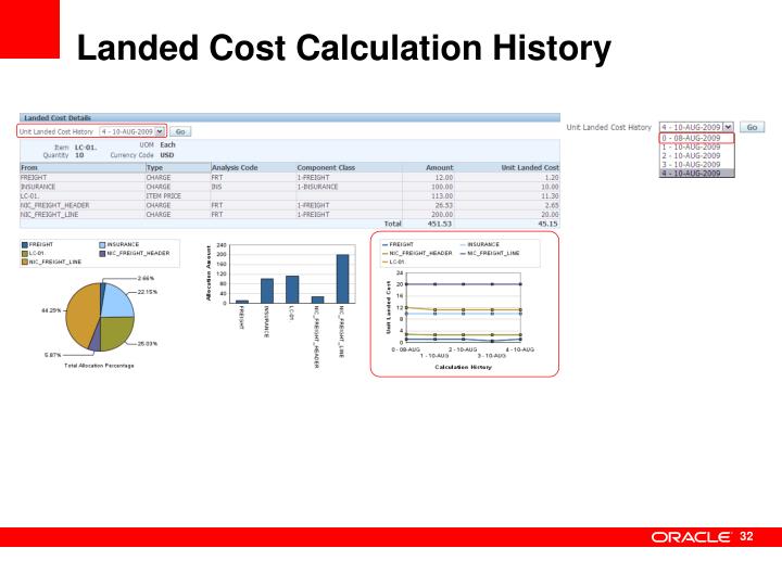 PPT - Landed Cost Management Update PowerPoint Presentation - ID:417131