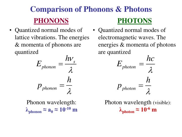 PPT - Phonons The Quantum Mechanics of Lattice Vibrations PowerPoint ...