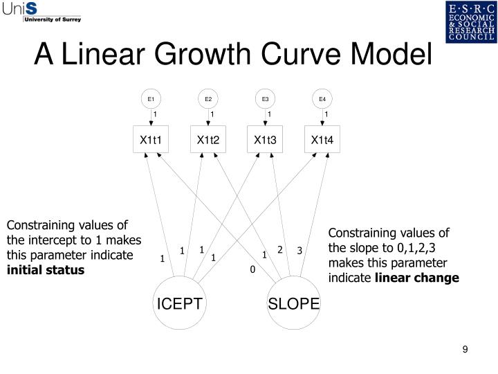 PPT - Latent Growth Curve Models PowerPoint Presentation - ID:417626