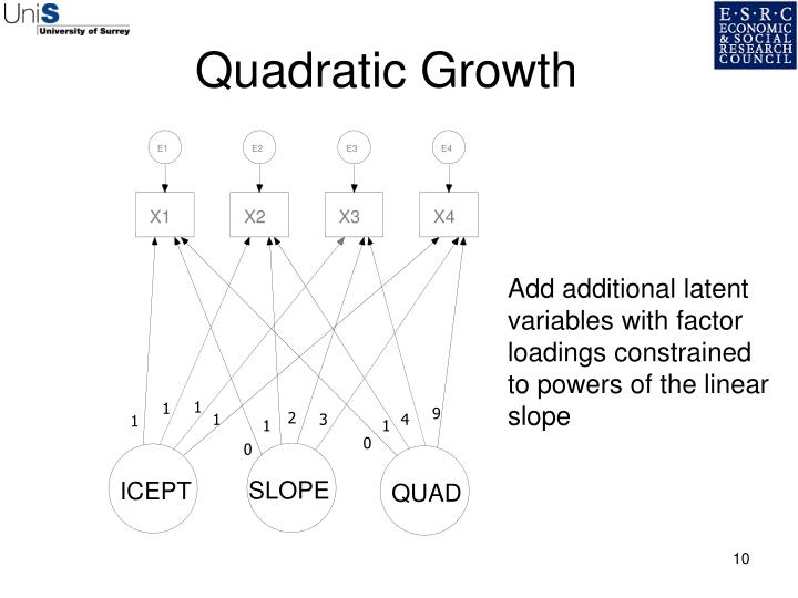 PPT - Latent Growth Curve Models PowerPoint Presentation - ID:417626