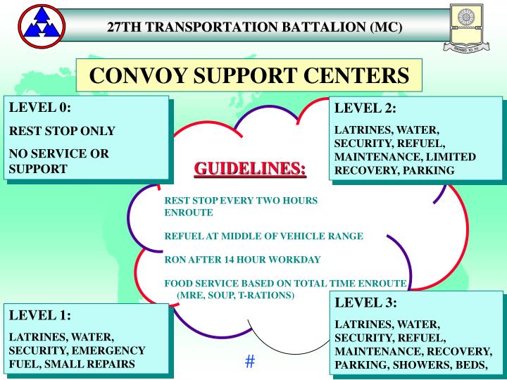 PPT - MAIN SUPPLY ROUTE & CONVOY SUPPORT CENTER SELECTION PowerPoint ...