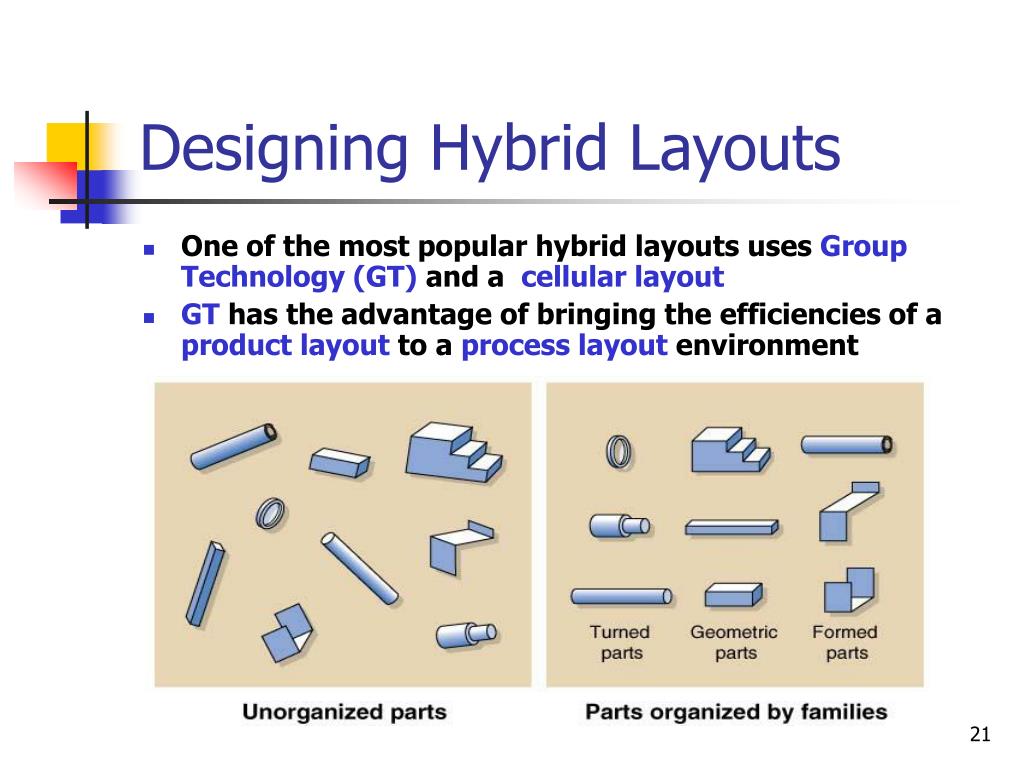 PPT - Facility Layout PowerPoint Presentation, free download - ID:418125