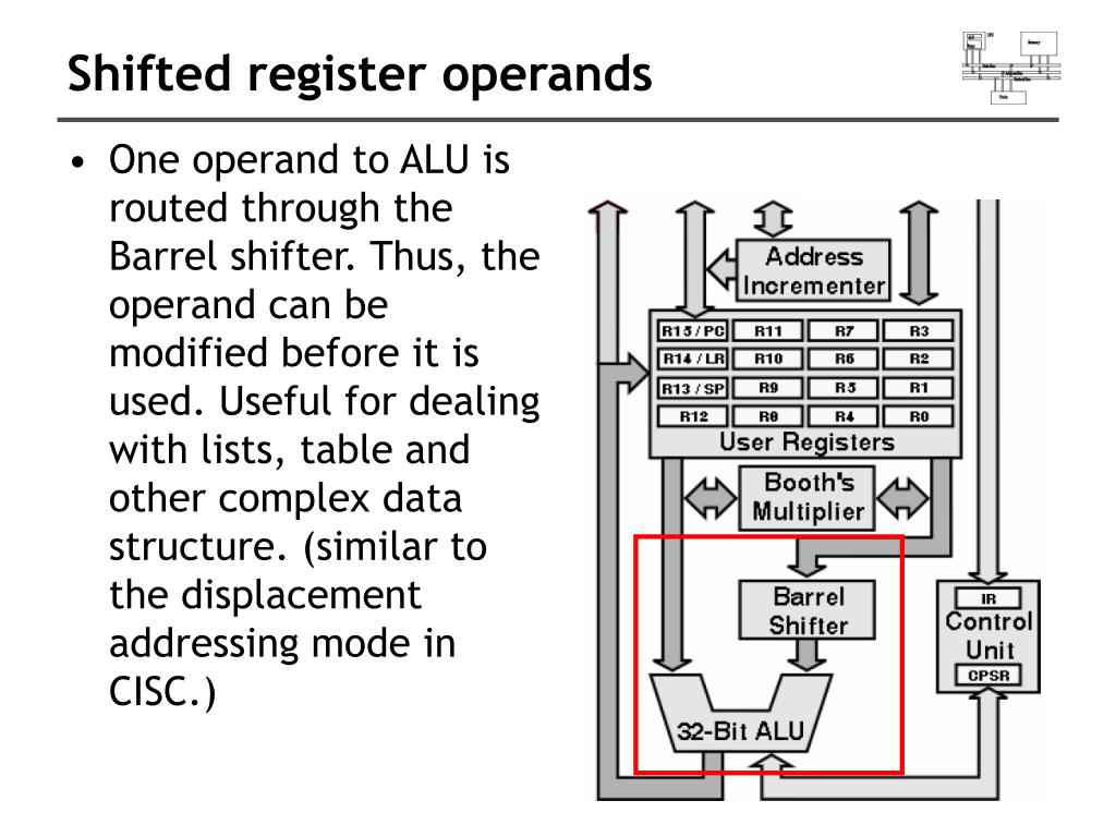 PPT - ARM Assembly Programming PowerPoint Presentation, free download ...